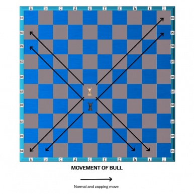 Bull | Welcome to Shataksh.com